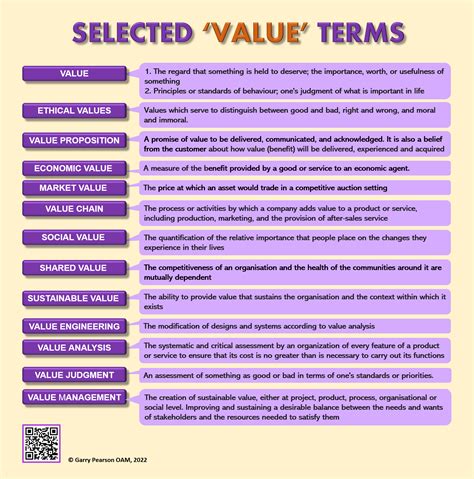 The Science Of ‘worth Your Theory Of Value