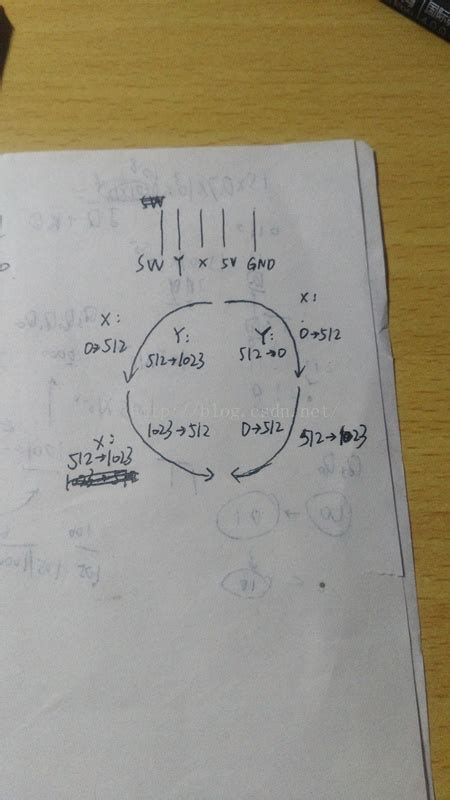 Ps2游戏摇杆joystick与arduino Uno简单实验ps2joystick Csdn博客