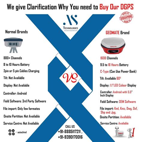 As Technologies On Linkedin Geomate Sg7 Landsurveyinstruments Autolevel Totalstation Dgps