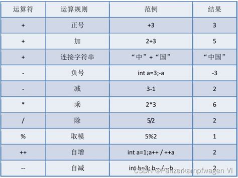 java运算符 csdn博客