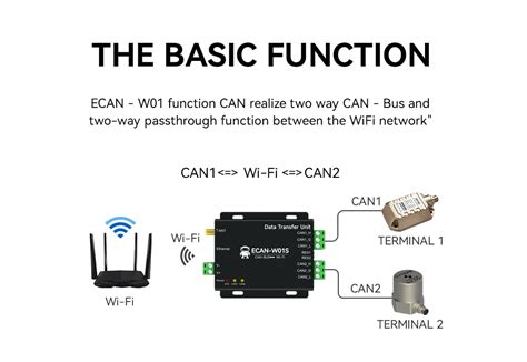 ebyte ecan w01 serial device server modbus gateway can to wifi iot