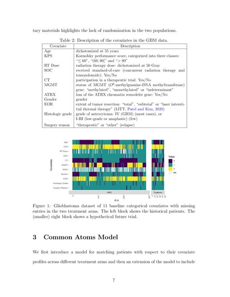 Bayesian Nonparametric Common Atoms Regression For Generating Synthetic Controls In Clinical
