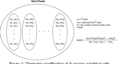figure 1 from relevance analyses and automatic categorization of