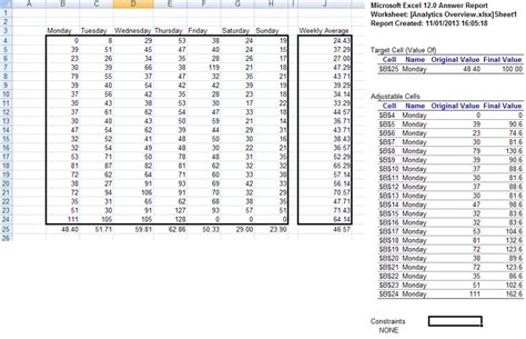 How To Find Data Analysis Tool In Excel 2007 Kseum