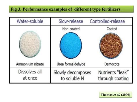 Polymer Coated Fertilizers An Advance Technique In Nutrient Management Pptx