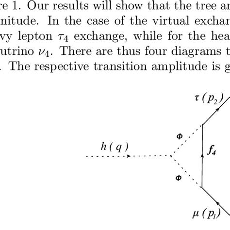 One Loop Diagrams For H 0 → µτ In The 4g2hdm Here φ Is Any Neutral Download Scientific Diagram
