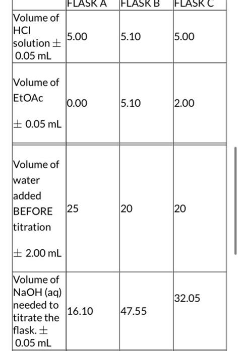Solved Observed Experimental Data Density Of The HCl Chegg Com