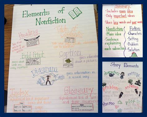 Eclectic Educating Anchor Charts