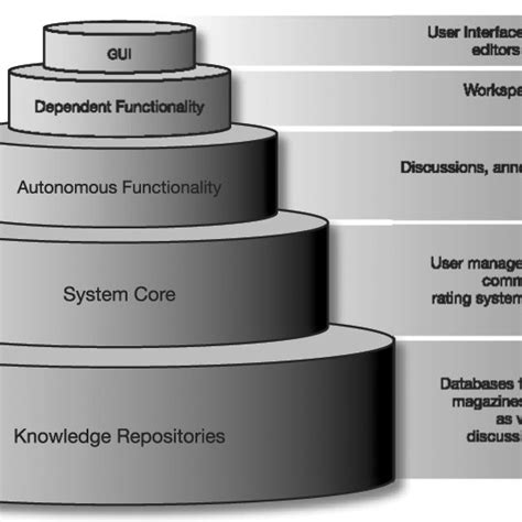 Generic System Architecture The System Consists Of Several Knowledge