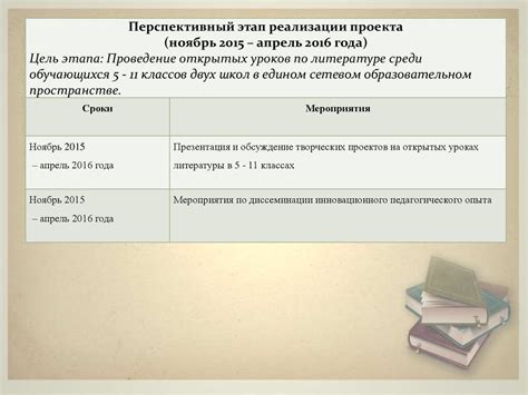 Единое образовательное пространство на уроках литературы как средство развития читательских