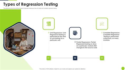 Agile Methodology Quality Control Types Of Regression Testing Ppt Styles Examples PDF