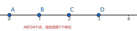Log运算的理解 知乎