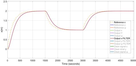 l1 adaptive control for marine structures