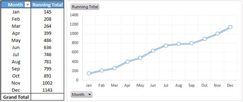 add a running total column excel pivot table tutorial