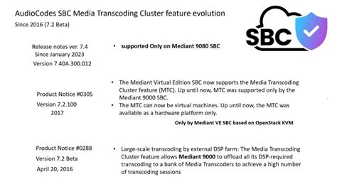 Alex Zhuravlev 🇷🇺 On Linkedin Audiocodes Sbc Media Transcoding Cluster