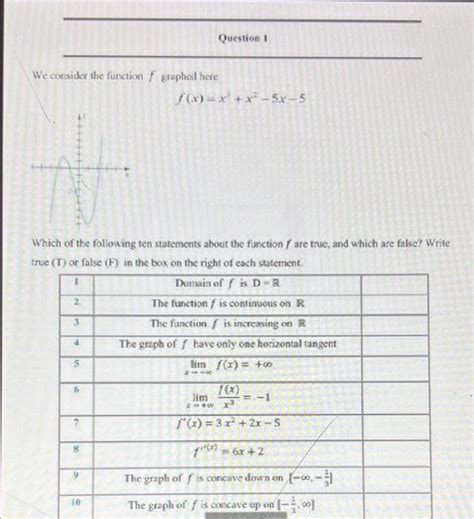 Solved We Consider The Function Graphed Here 2 Which Of The