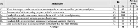Assessment Implementation Download Table