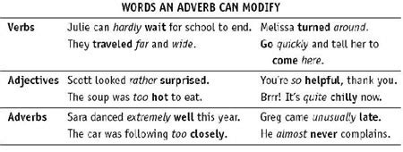 Difference Between Adjective And Adverb Adjective Vs Adverb