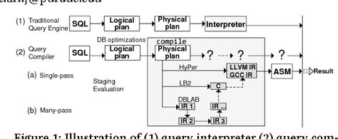 Figure 1 From How To Architect A Query Compiler Revisited Semantic