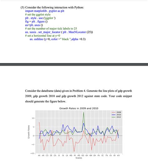 5 Consider The Following Interaction With Python