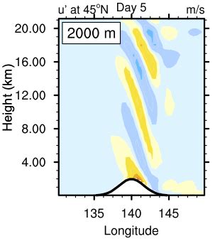 Convert Pressure Coordinates To Height Coordinates Issue 2318