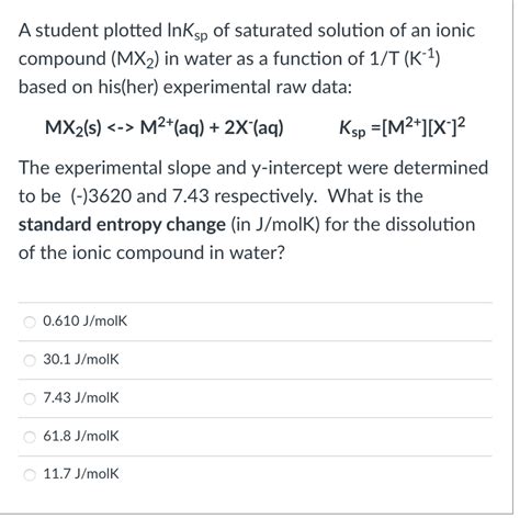 Solved A Babe Plotted InKsp Of Saturated Solution Of An Chegg Com