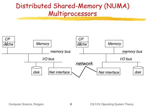 PPT - Communication in Tightly Coupled Systems PowerPoint Presentation - ID:511689