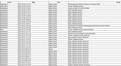 airsonic advanced doesn t work in docker container on synology ds720