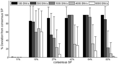 Expands Prediction Accuracy Depends On Mutation Abundance Six