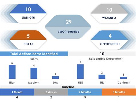 Swot Analysis Template With Dashboard Eloquens