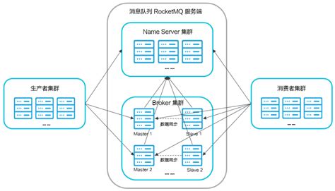 redis 学习笔记（六）redis 如何实现消息队列 归思君 博客园