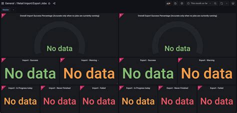Grafana Importexport Showing No Data After Replacing Ssl Certificate