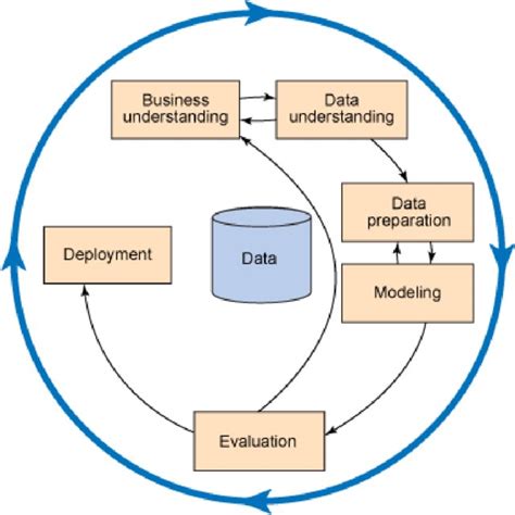 Data Mining Security Download Scientific Diagram
