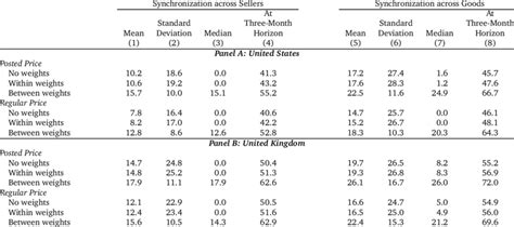 Synchronization Rate Percent Download Table