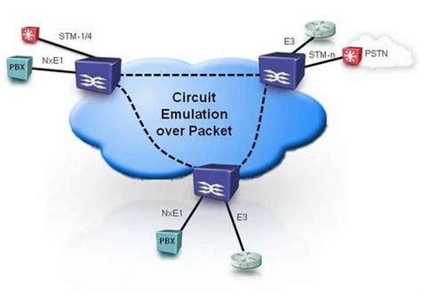 emulation data validation service in noida id 9176995997