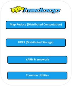 Bigdata Understanding Hadoop And Its Ecosystem DevOps