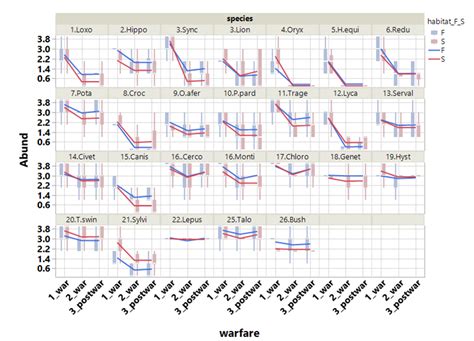 Graphics On Panels In Ggplot2 Itqna