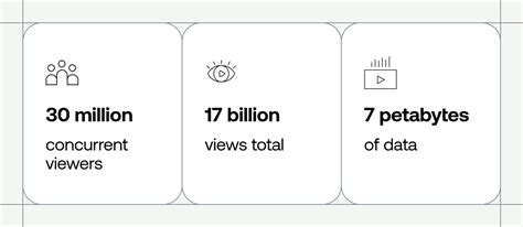 how mux data monitored the largest livestream in history mux