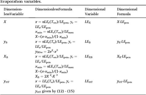 Table 1 From Complementary Relationship For Evaporation Performance At Different Spatial And