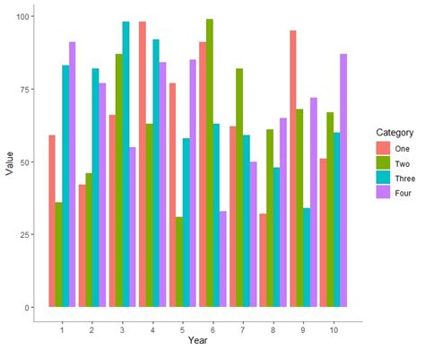 Multiple Bar Charts In R Data Tricks