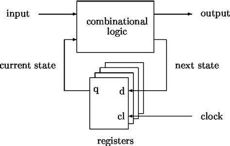 Figure From Applications Of Asynchronous Circuits Semantic Scholar