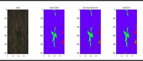 Figure 10 From Design Of An Autonomous Agriculture Robot For Real Time Weed Detection Using Cnn