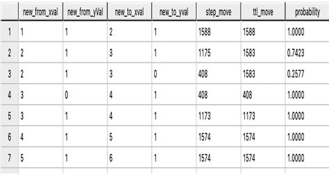 Histogram Analytics