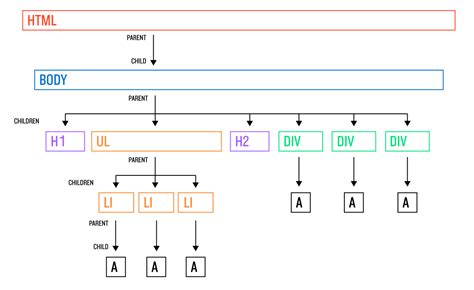 Html и Css для [начинающих] Привет маркетолог Potoklab