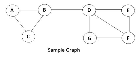 Write Steps Of Girvan Newman Algorithm Explain Clustering Of Social