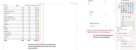 reg issues in conditional formatting icons by u microsoft fabric