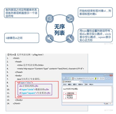 列表标签及其应实例 阿里云开发者社区