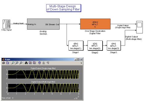 从行为模型到verilog和vhdl matlab and simulink的sigma delta adc设计 卡塔尔世界杯8强比赛直播