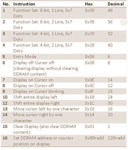 Character Lcd X X X X X X X X X X X X X X