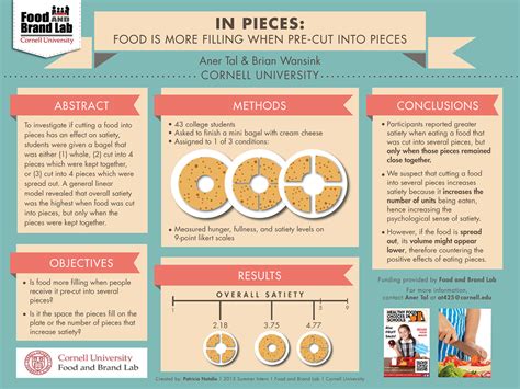 Poster Titles Good Examples The Science Poster Design Guide
